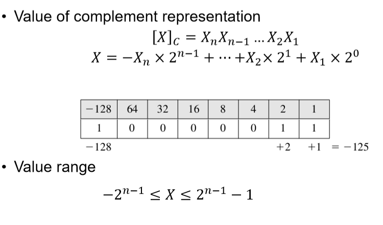 Coa 2019 第三章 Integer Floating Point And Decimal Representation Integer Floating Point Number和