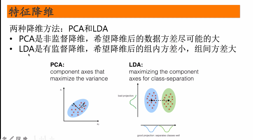 lda 协方差矩阵_机器学习之数据降维 PCA和LDA原理-CSDN博客
