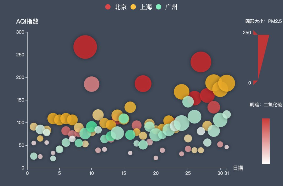 Pyecharts 显示坐标轴线大赞pyecharts，教你做动态可视化！ Csdn博客 