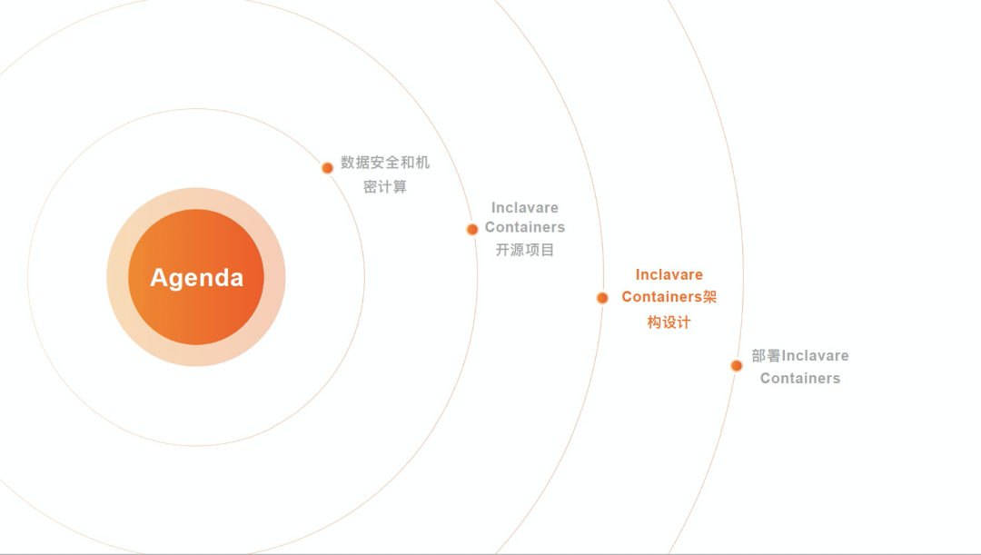 面向机密计算的Enclave容器技术栈_openanolis的博客-CSDN博客