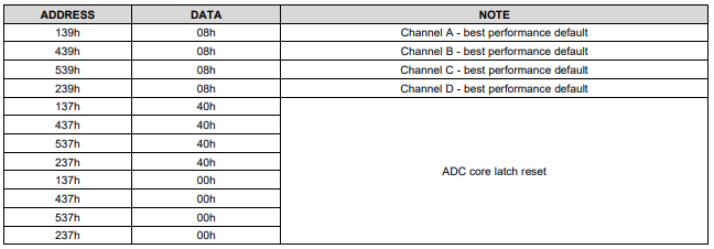 FPGA实现ADC3444数据接口逻辑-CSDN博客