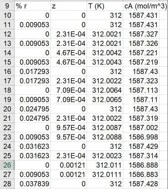 COMSOL后处理与可视化_comsol等值线数值显示_midiio的博客-CSDN博客