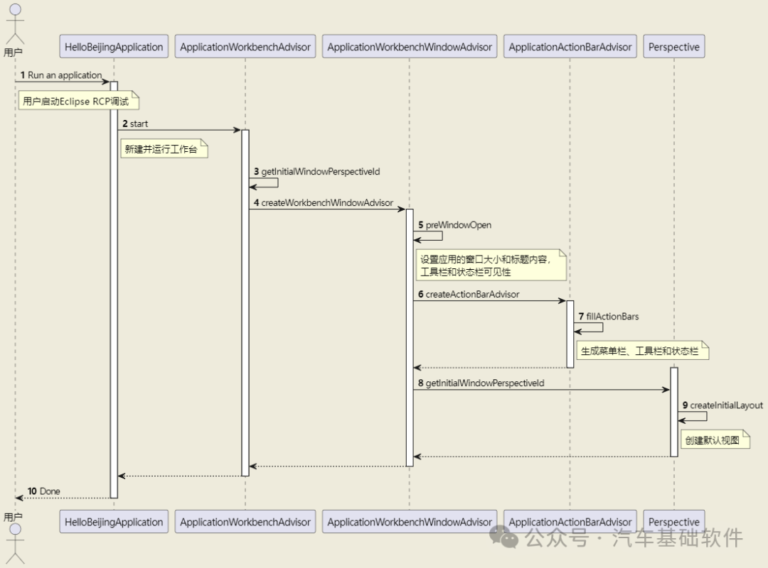 4-一张图解密Vector Davinci Configurator启动流程-CSDN博客