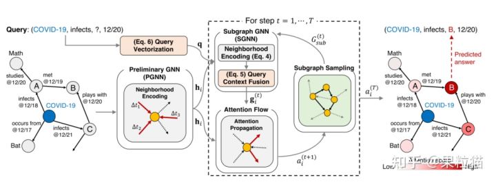 知识图谱推理论文阅读（四）Learning to Walk across Time for Interpretable Temporal Knowledge Graph Completion ...
