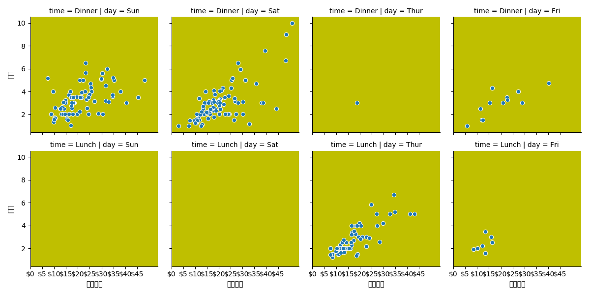 Python数据分析与机器学习11-Seaborn之FacetGrid_seaborn facetgrid-CSDN博客