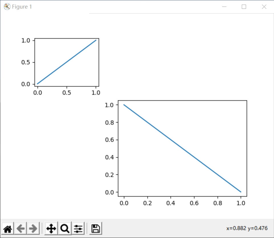 Pyplot 在同一画面上绘制不同大小的多个图像python如何画上下两个图且两个图画布大小不同 Csdn博客