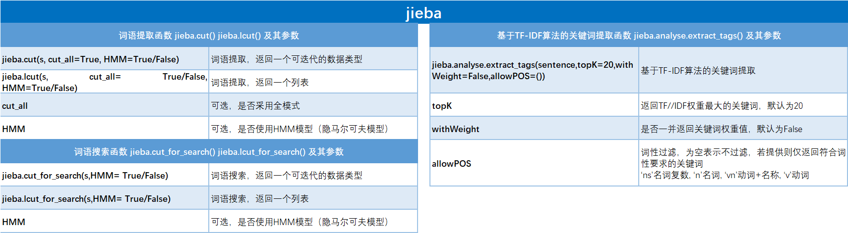 Python常用库函数及作用python常用函数库 Csdn博客 