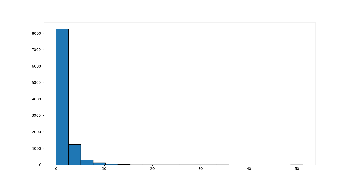 如何用matplotlib绘制柱状图,并显示超出坐标范围的数据matplotlib 超出x轴范围 Csdn博客