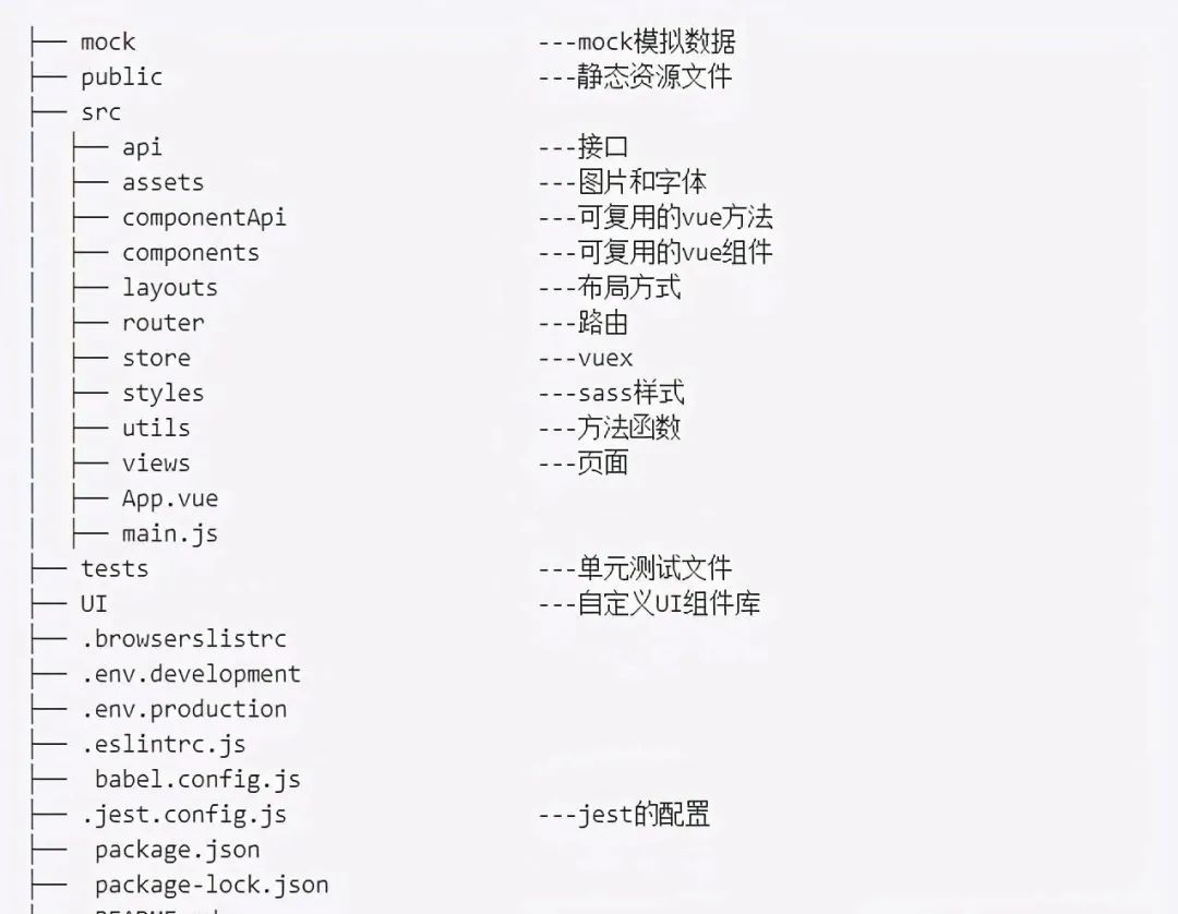 基于 Vue30echarts 可视化大屏数据分析系统vue3 Sql分析 Csdn博客 