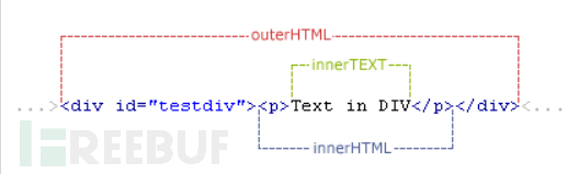 JavaScript之innerHTML和outerHTML，innerText和outerText_js outerhtml-CSDN博客