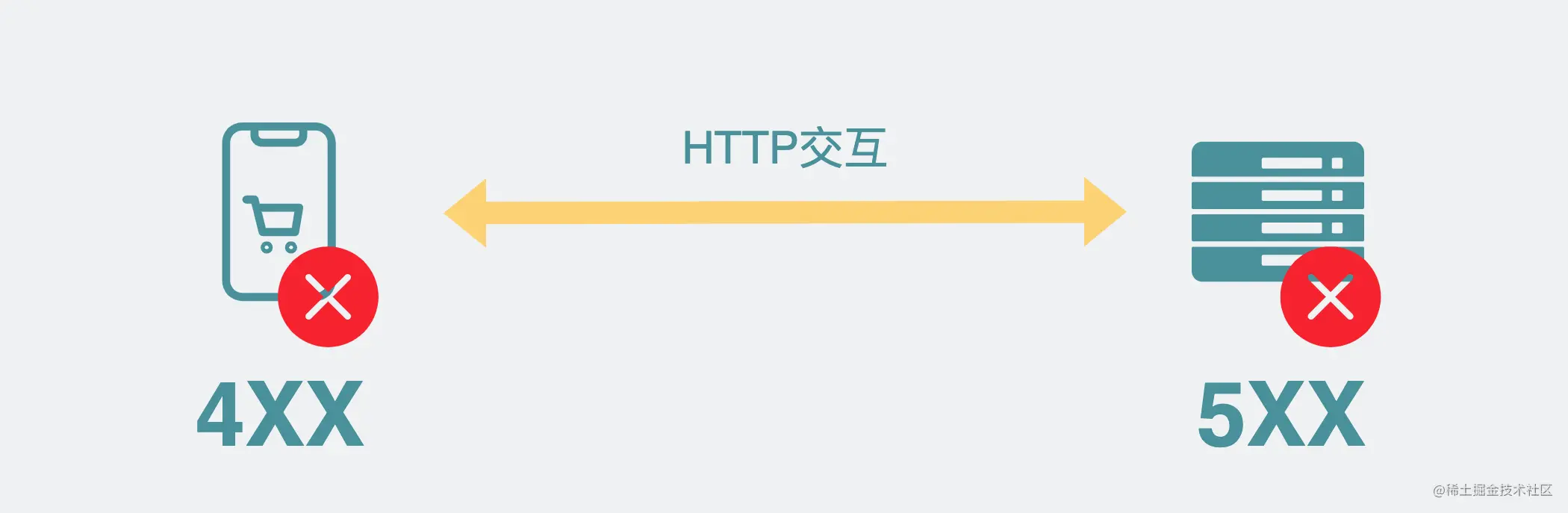502问题怎么排查？_java 502-CSDN博客