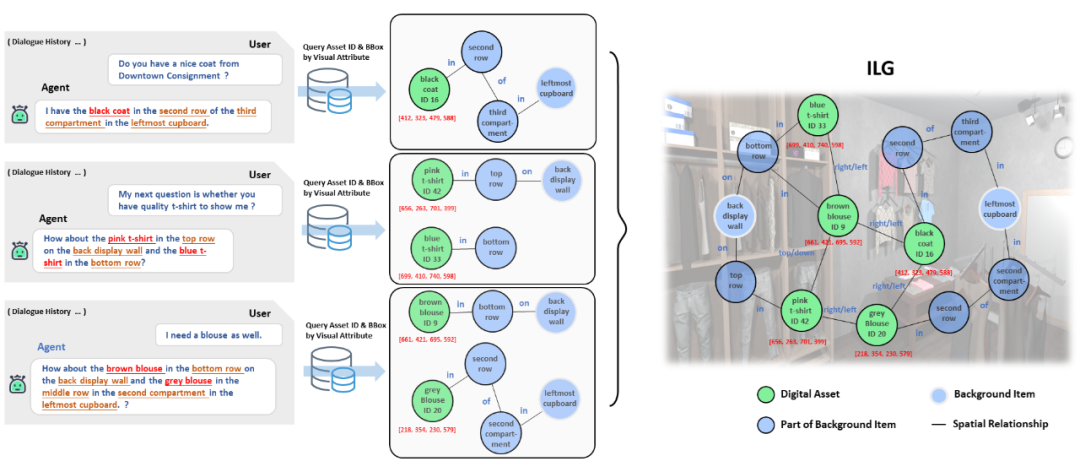 AAAI 2023 | 多模态对话的SPRING来了！无需标注就能做多模态问答预训练-CSDN博客