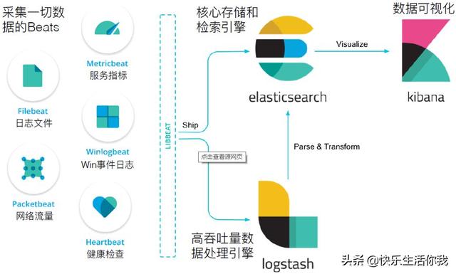 elasticsearch原理_Elasticsearch原理：实时架构-CSDN博客