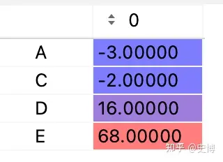 【Pandas】groupby 分组聚合操作_pandas groupby-CSDN博客