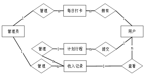 ssm大学生时间管理分析系统设计与实现 毕业设计-附源码130930_基于大数据的时间管理系统的设计与实现-CSDN博客