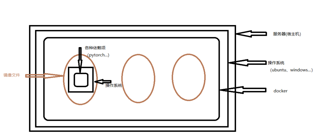 史上最详细解决“搭建gpu版pytorch Docker镜像”教程pytorch Gpu环境镜像 Csdn博客 8876