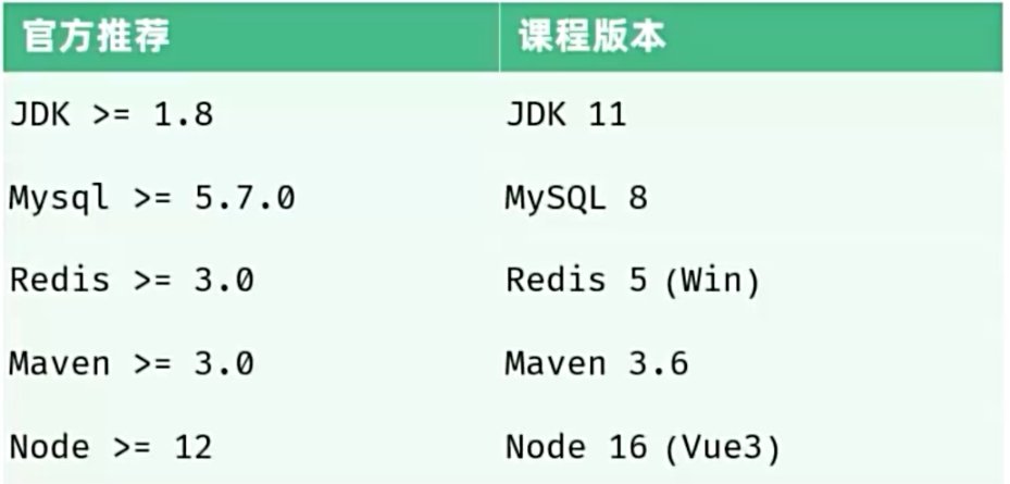 [Java]RouYi从入门到开发_item.eltagtype === 'primary' ? '' : item.eltagtype-CSDN博客