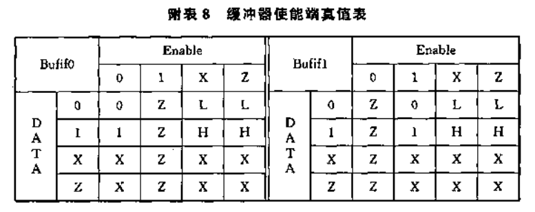 【Verilog-18】Gate门_tranif1-CSDN博客
