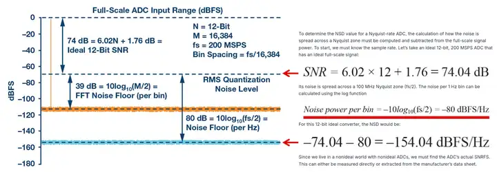 理解ADC：“过采样”算不算是神操作？附带介绍Noise Spectral Density_adc过采样-CSDN博客