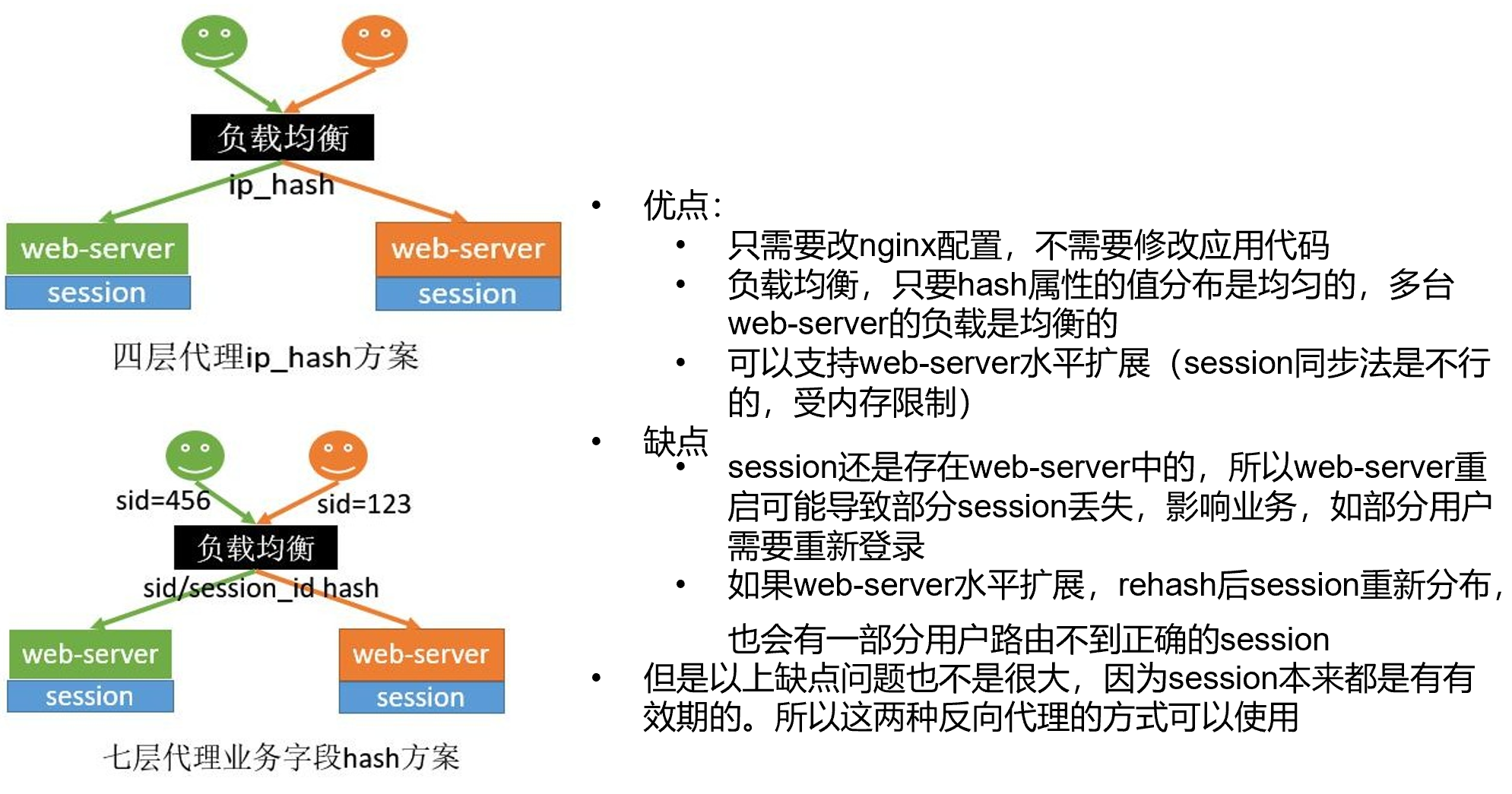23. 谷粒商城分布式Session原理、SpringSession_谷粒商城session redis原理-CSDN博客
