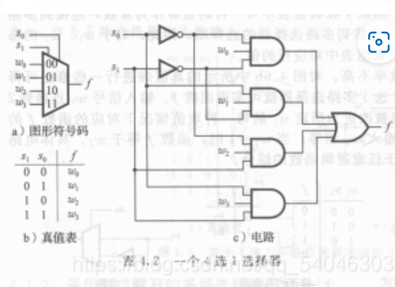 Verilog中的同步复位和异步复位 Case语句 Verilog异步复位同步释放代码 Csdn博客