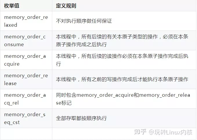 深入理解C11/C++11内存模型，值得大家观看_c++11 内存一致性模型-CSDN博客