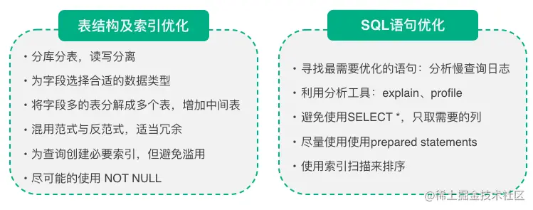 Mysql性能调优:提升性能的关键步骤性能优化数据库调优 Csdn博客