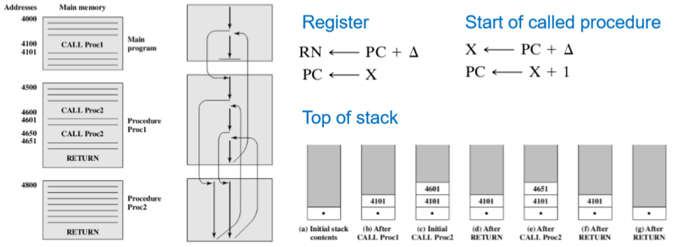 COA-2019-第十四章 Instruction Sets_source operand reference表示指令的哪一部分-CSDN博客