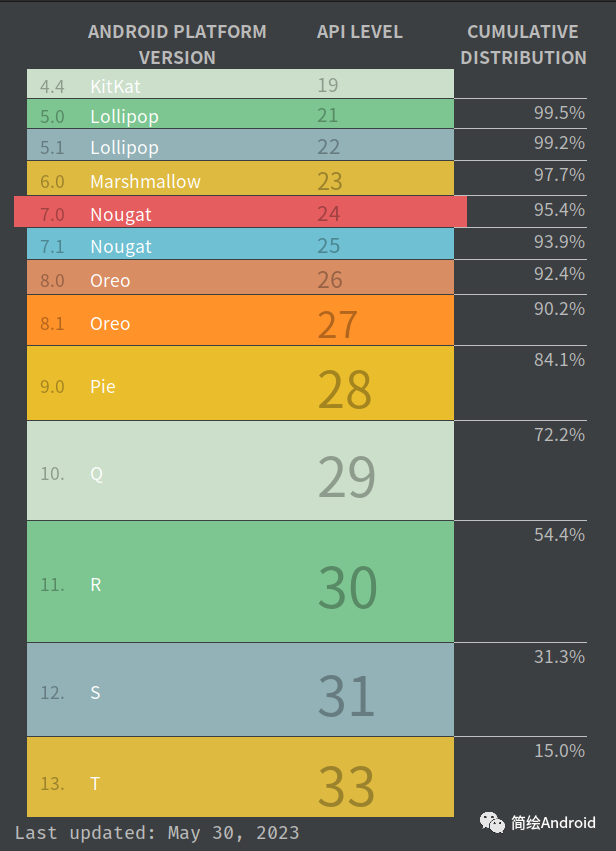 使用 AndroidX 增强 WebView 的能力_androidx.webkit:webkit-CSDN博客