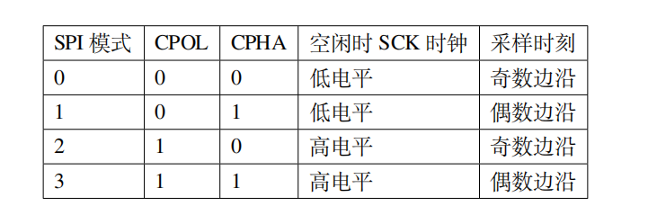 STM32CUBEMX硬件读写W25Q64，W25Q128，SPI_w25q64 时间-CSDN博客
