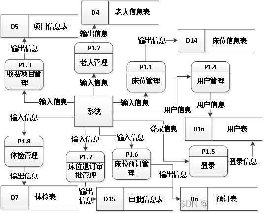 Ssm基于jsp的养老院信息管理系统的设计与实现 毕业设计源码211141基于jsp的养老院管理体系的设计与实现 Csdn博客
