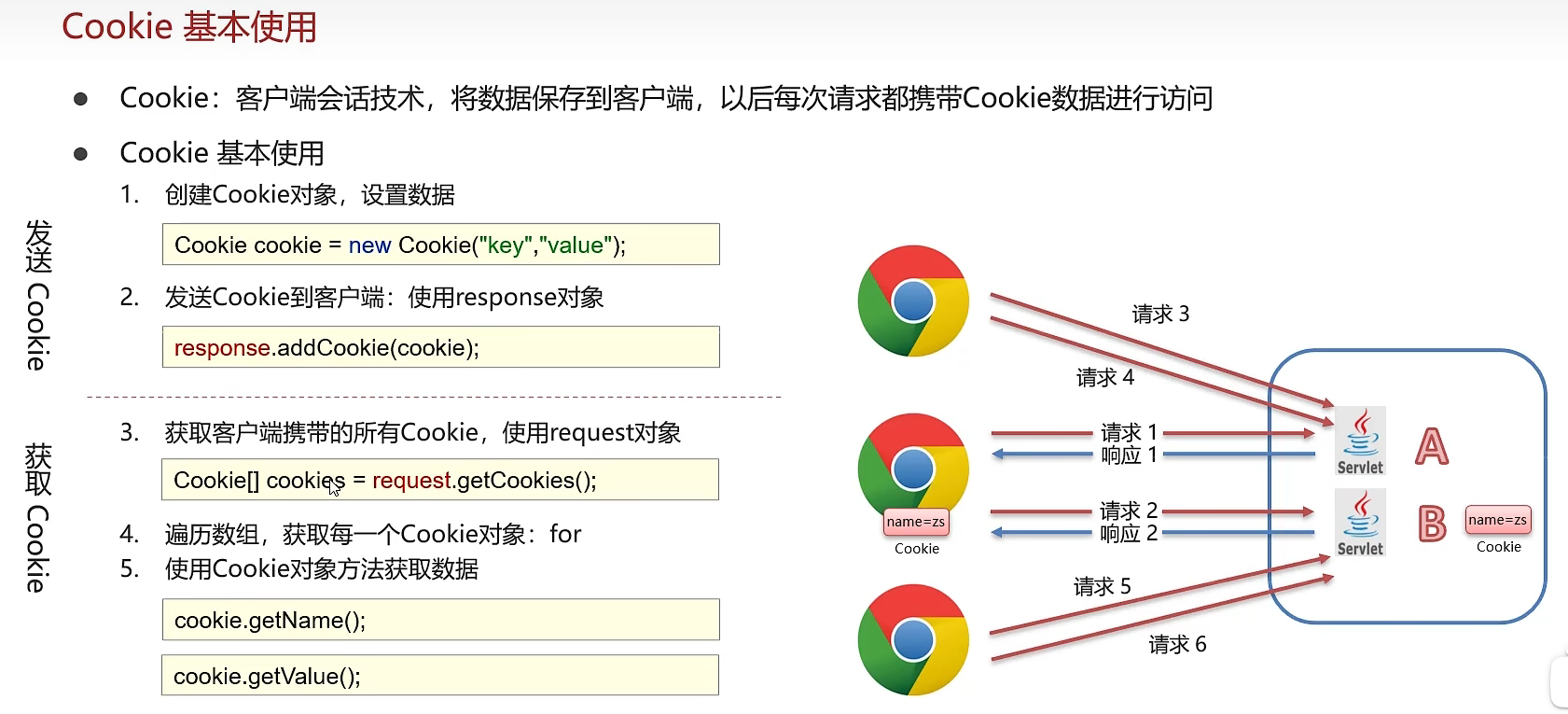 cookie 和 Session-CSDN博客