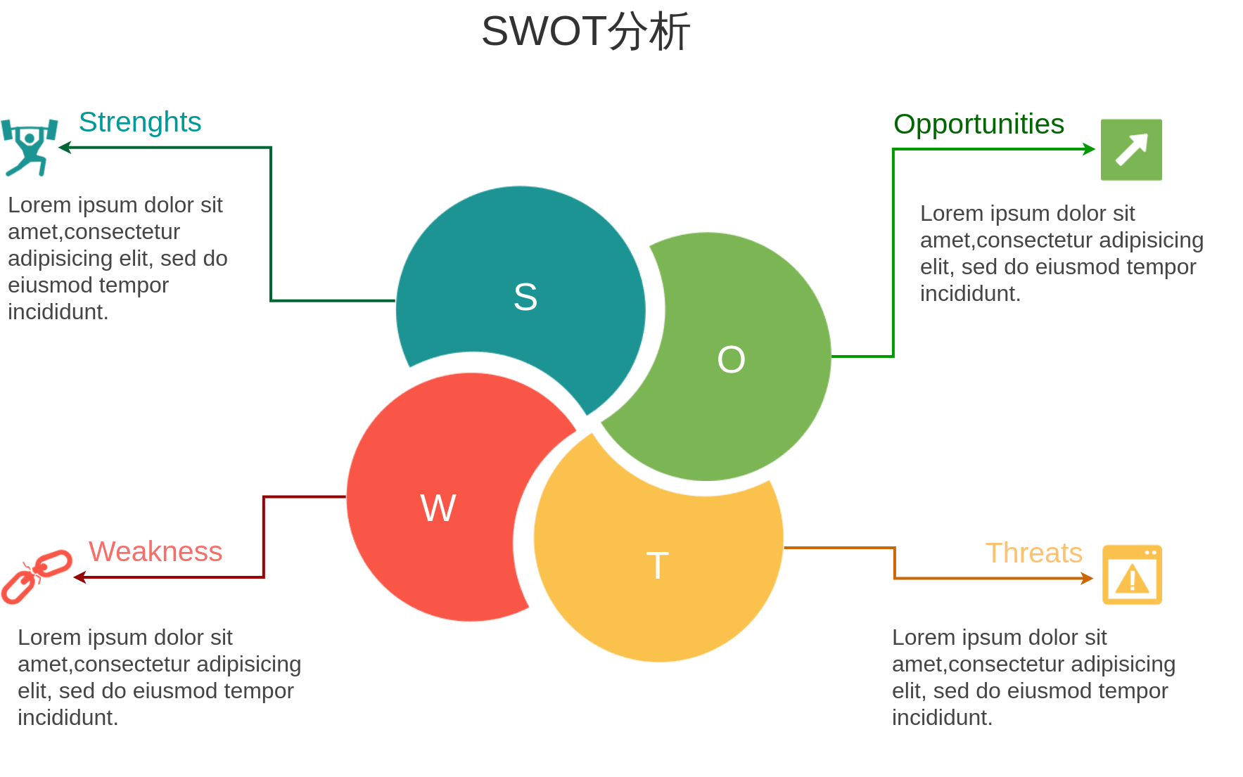 SWOT分析图说明及使用方法_swot分析怎么判断事件成功率-CSDN博客