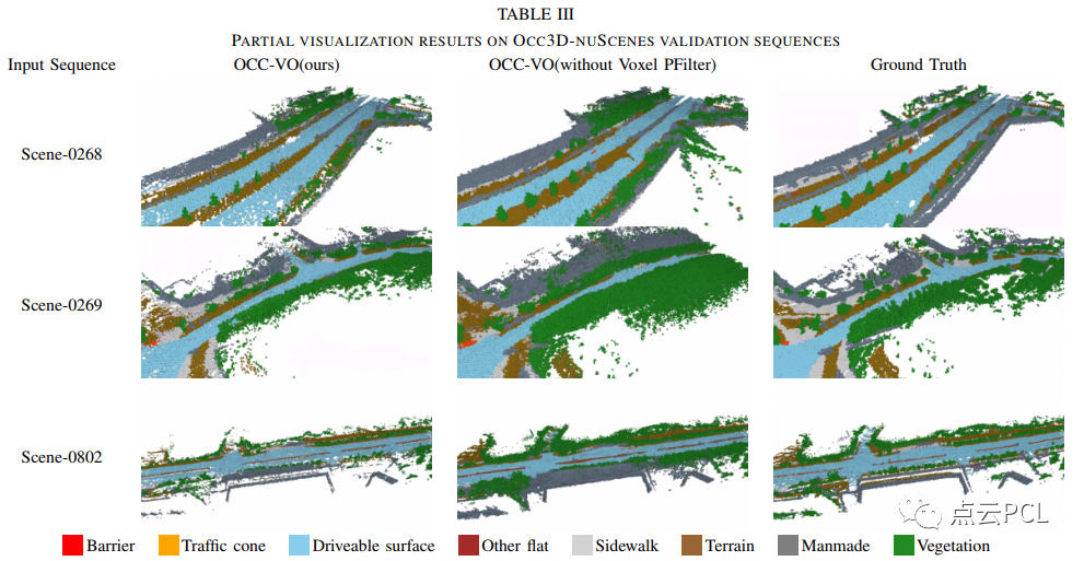 OCC-VO：生成面向自动驾驶的基于3D占用栅格的视觉里程计稠密地图-CSDN博客
