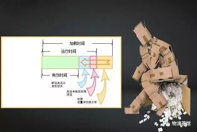 ecrs分析法_工具方法1ECRS分析法-CSDN博客
