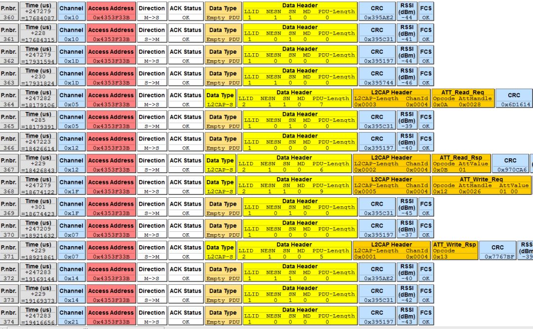 如何理解BLE数据的Tx和Rx_蓝牙的tx和rx-CSDN博客