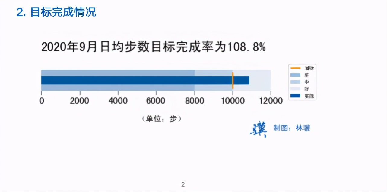 Python在人工智能应用案例报告科技在不断进步，2020最热python人工智能，用python进行数据分析，让你一看就会 Csdn博客