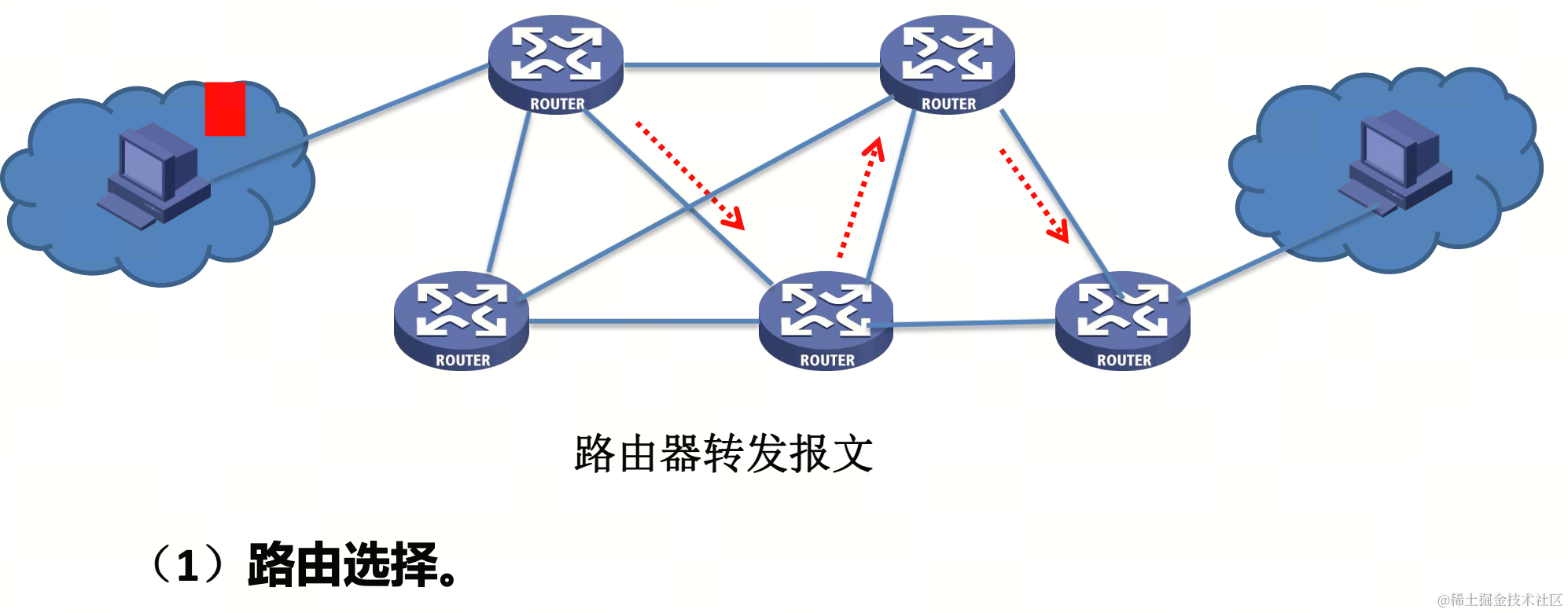 7路由器配置_wifi7路由器配置-CSDN博客