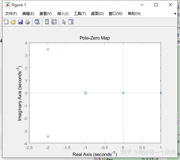 matlab中标出的坐标点鼠标移开之后就消失了_Matlab-自动化控制系统设计3根轨迹分析...-CSDN博客