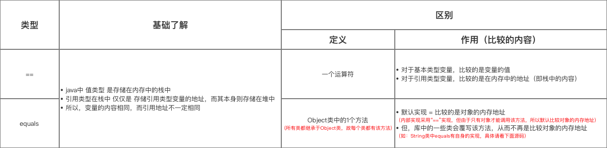 Carson带你学Java：手把手带你源码分析 HashMap 1.7_Carson带你学Android的博客-CSDN博客_hashmap1.7