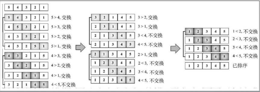Js数据结构与算法>排序算法 冒泡排序、选择排序、插入排序、希尔排序、快速排序 Csdn博客
