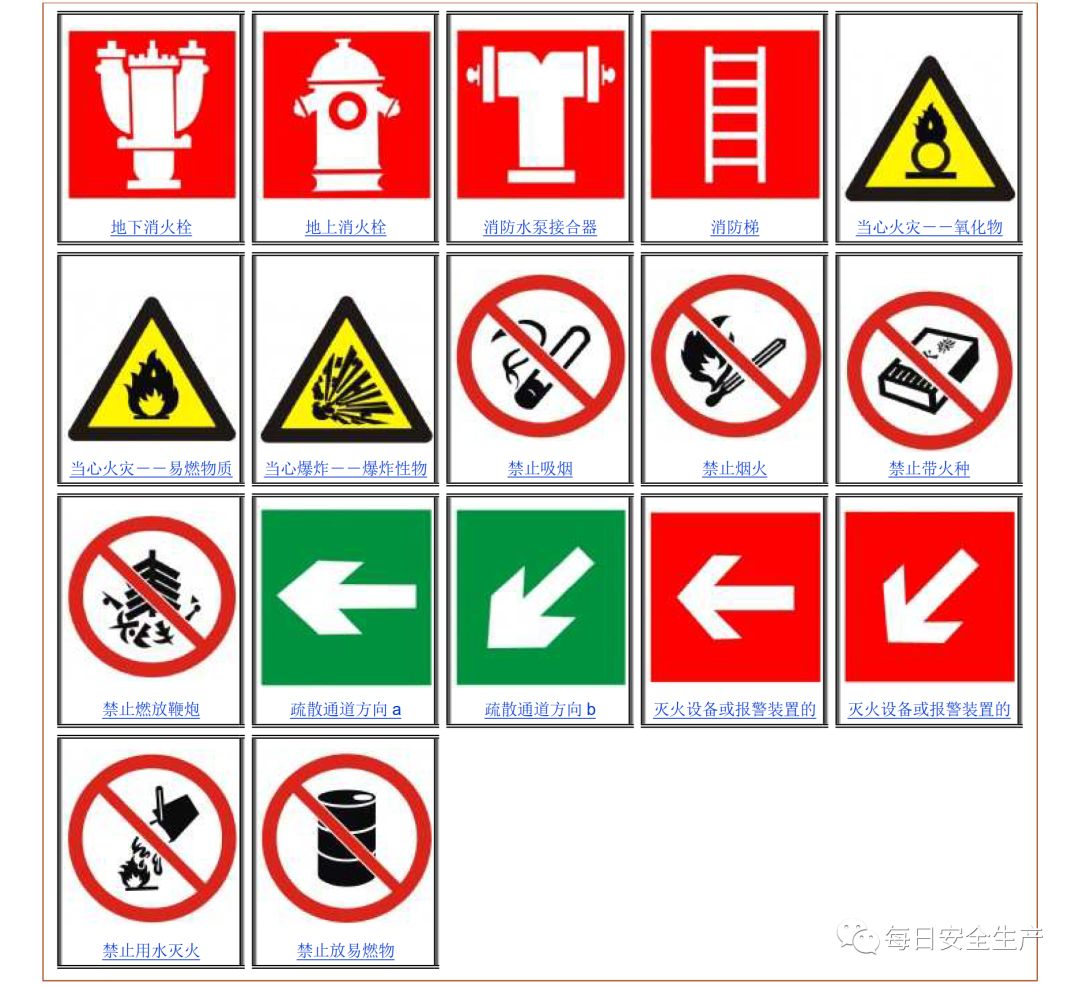 最新最全的手机型号大全_EHS 2020最新最全安全标识牌及告知卡大全 | 直接拿去用...-CSDN博客