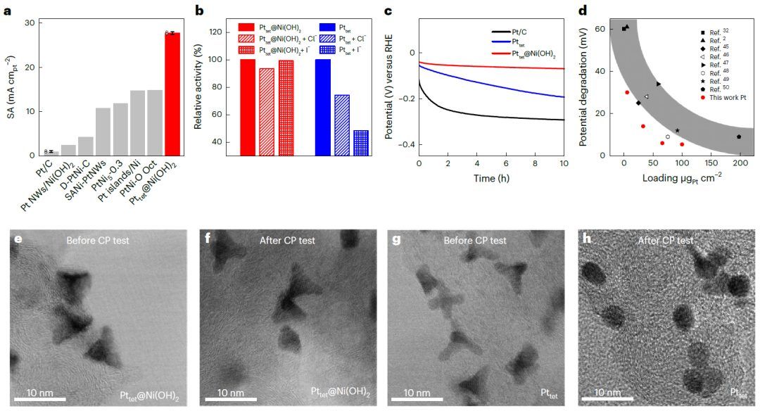 段镶锋&黄昱夫妇，今日再发Nature Materials-CSDN博客