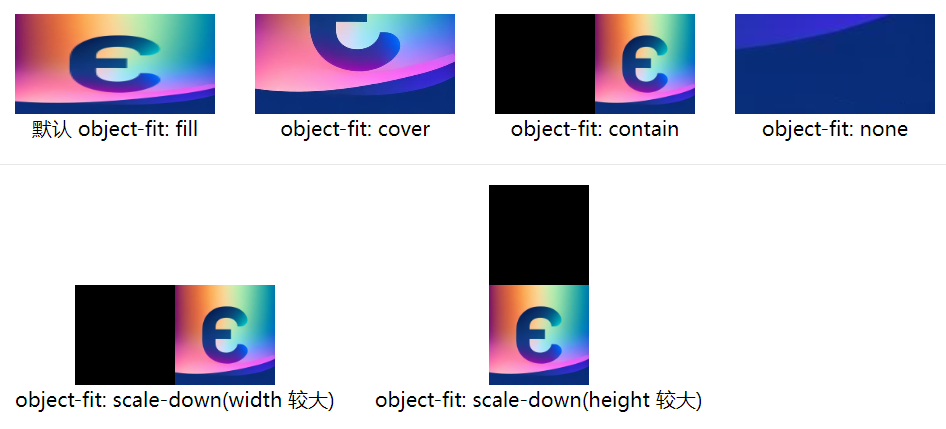 CSS【详解】图片相关样式（含object-fit ，object-position，lip-path，filter）-CSDN博客
