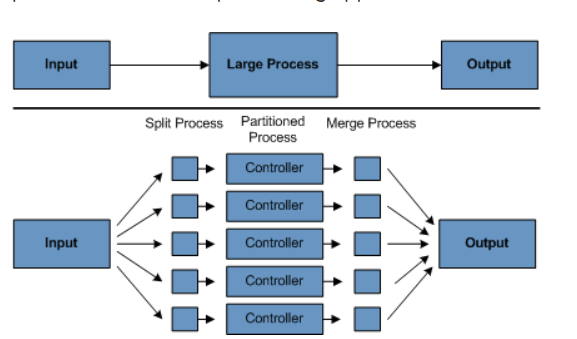 [Spring Cloud Task]5 Spring Batch数据分片探究-CSDN博客