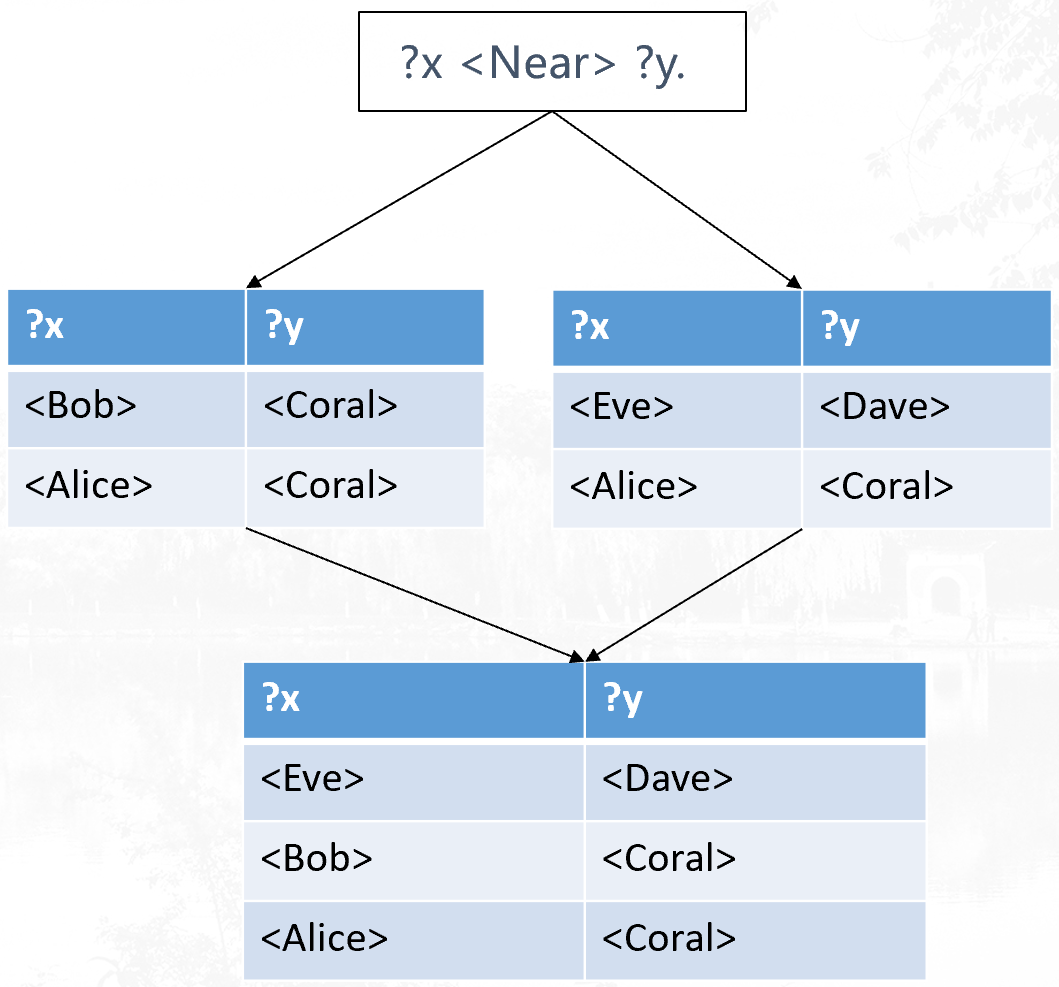 #gStore-weekly | gMaster功能详解之数据库查询_gstore查询-CSDN博客