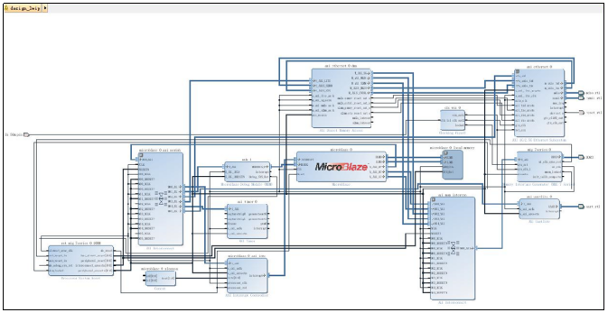 Microblaze搭建LWIP_microblaze lwip-CSDN博客