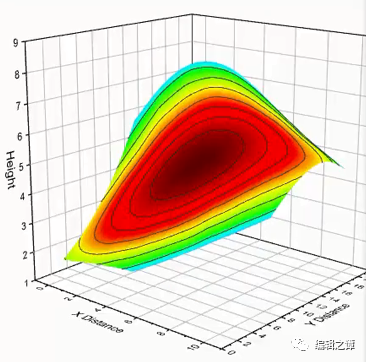 自定义边界_编辑之谭/Origin官方联合发布：4D XYZ图自定义边界-CSDN博客