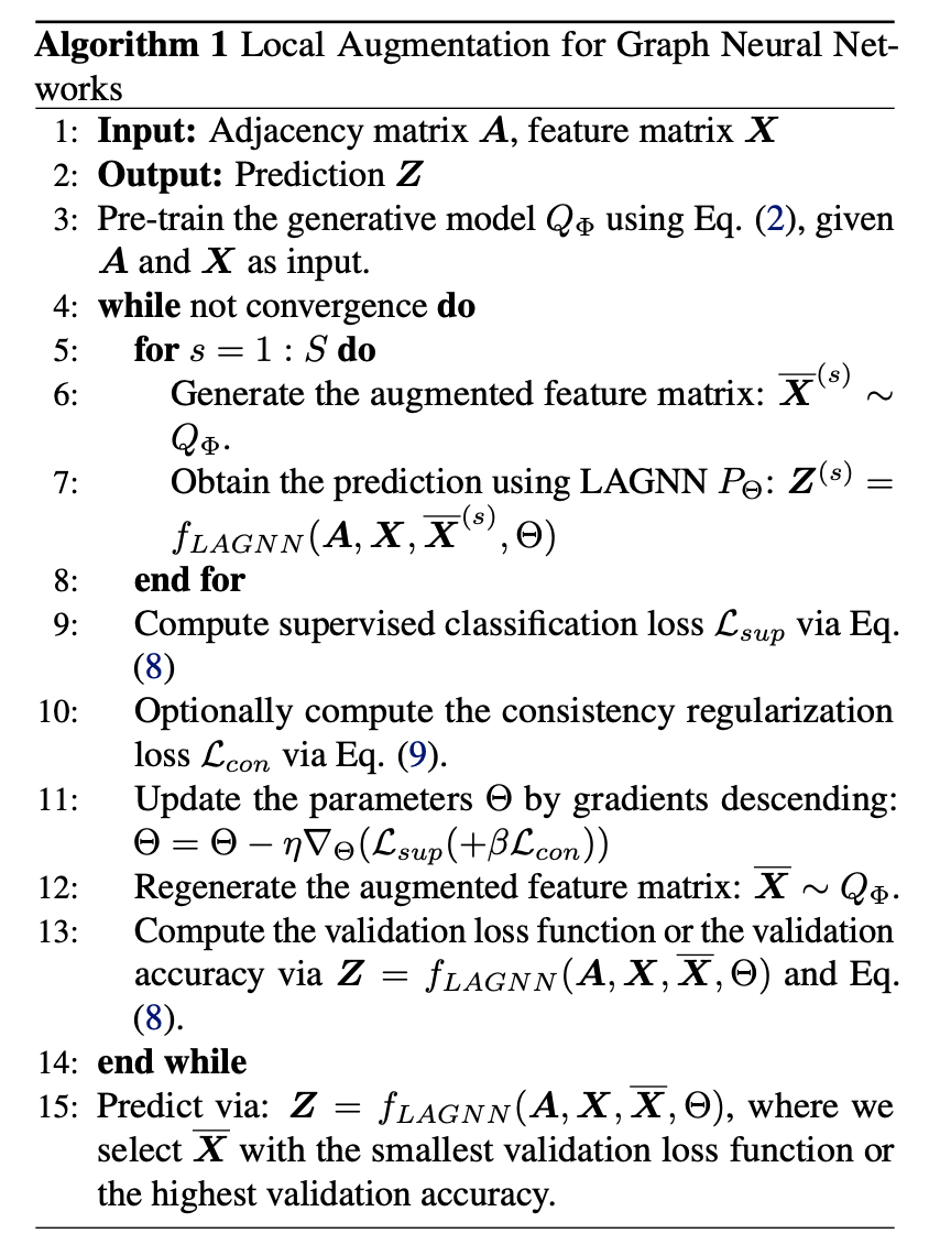 ICML 2022 | 图神经网络的局部增强-CSDN博客