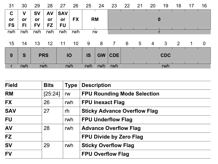 TC27x寄存器学习_endinit-CSDN博客